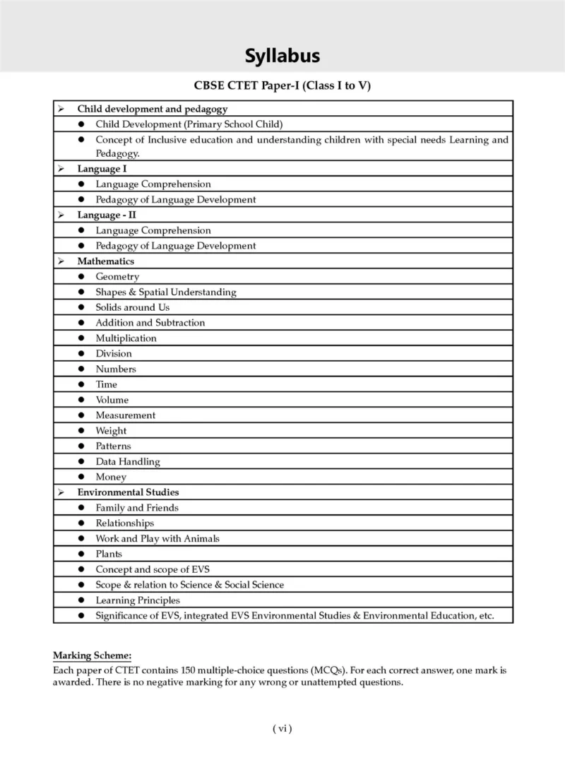 CTET (CENTRAL TEACHER ELIGIBILITY TEST) | 18 Previous Solved Papers ...