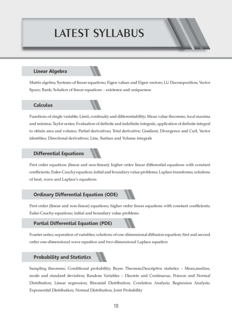 GATE | 16 Years’ | Solved Papers| Year-wise| (2010 to 2025)|Engineering ...