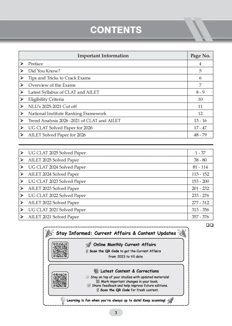 CLAT (UG) & AILET| Year-wise| 10 Previous Solved Papers| (2021-2026 ...